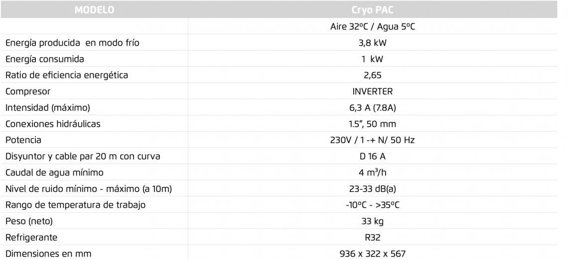 Pompe à froid Polytropic Cryo pac | Piscina y Spa