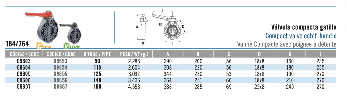 Compact Trigger Butterfly Valve - EPDM | Piscina y Spa